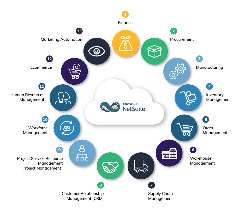 Netsuite Accounts Payable Annexa Leading Netsuite Partner